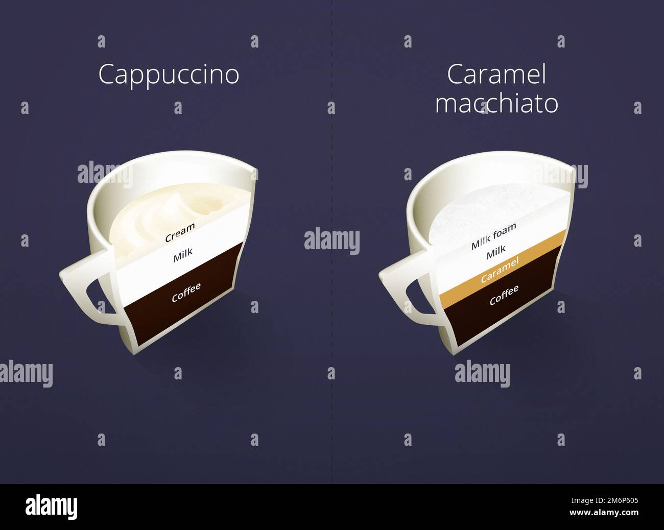 Illustration of isometric cups of coffee in a cut. Cappuccino, Caramel ...
