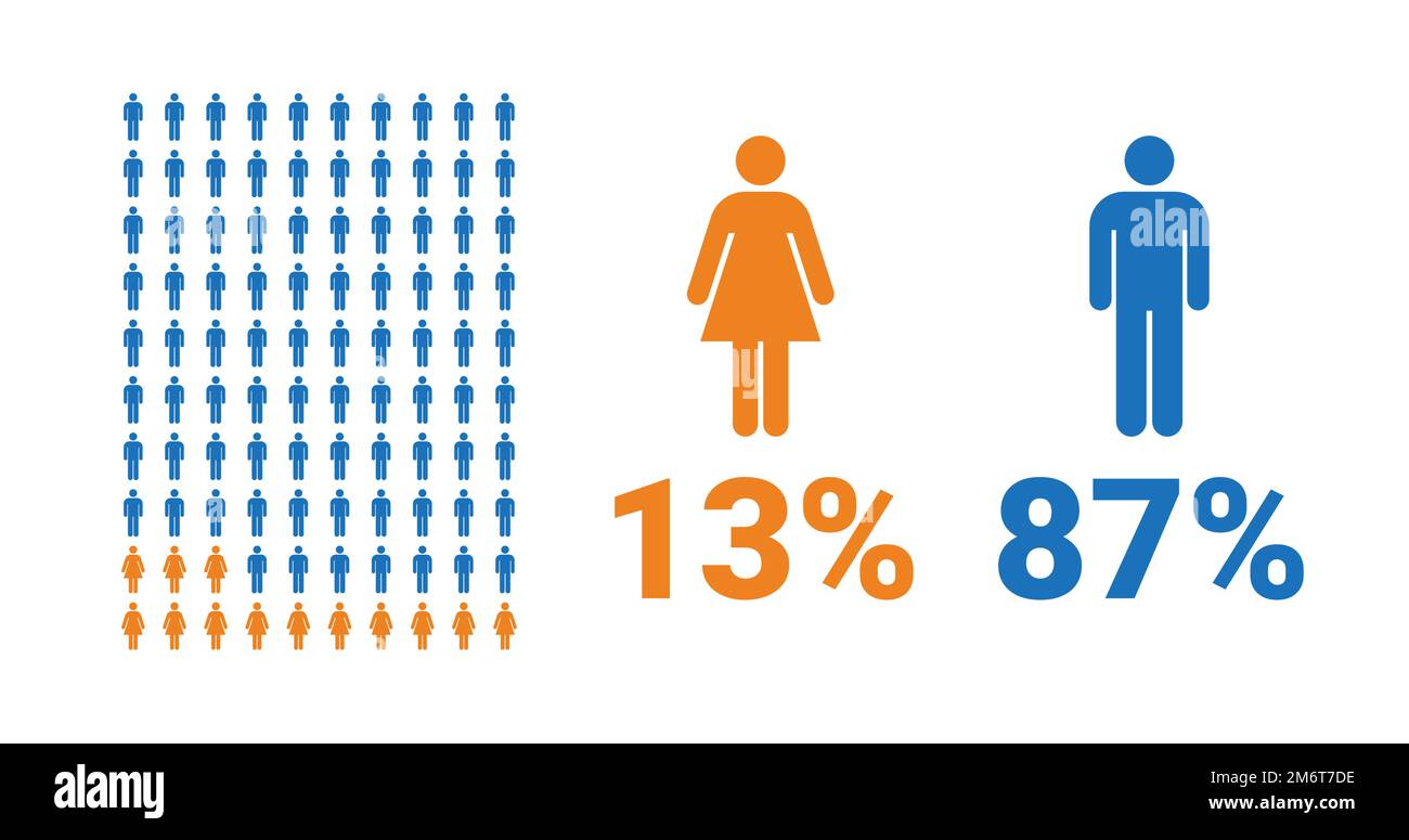 Human proportions diagram hi-res stock photography and images - Alamy