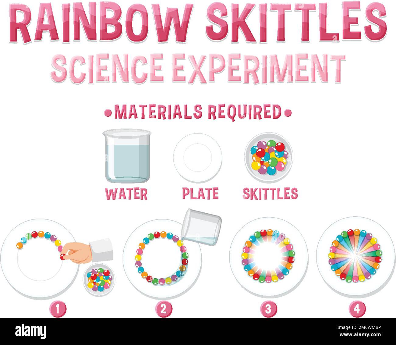 Rainbow skittles science experiment illustration Stock Vector Image ...