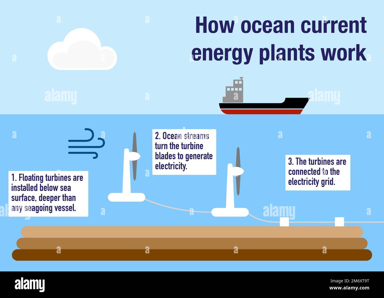 Subsea production hi-res stock photography and images - Alamy