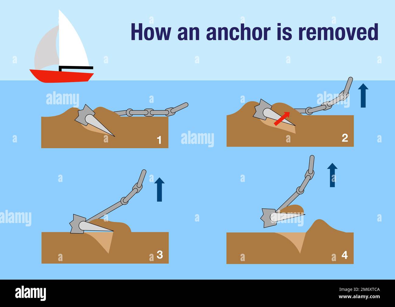 How an anchor is being removed from the seabed to free the boat Stock ...