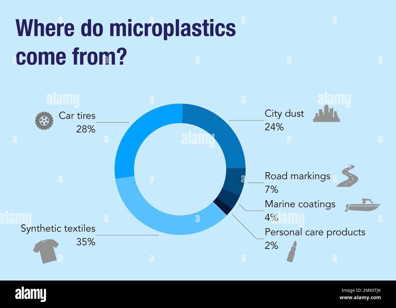 Micro plastics in sea hi-res stock photography and images - Alamy