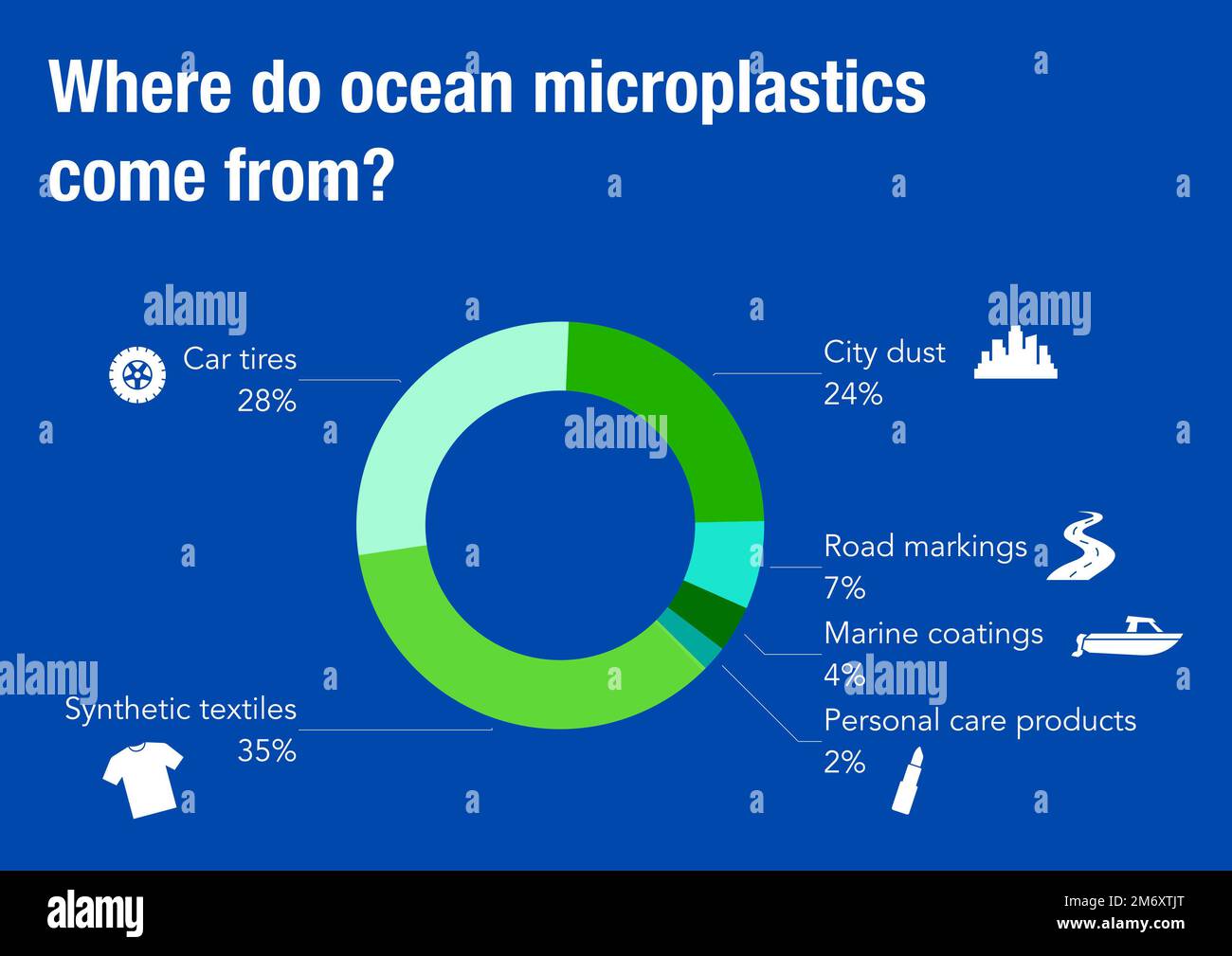 Micro plastics in sea hi-res stock photography and images - Alamy