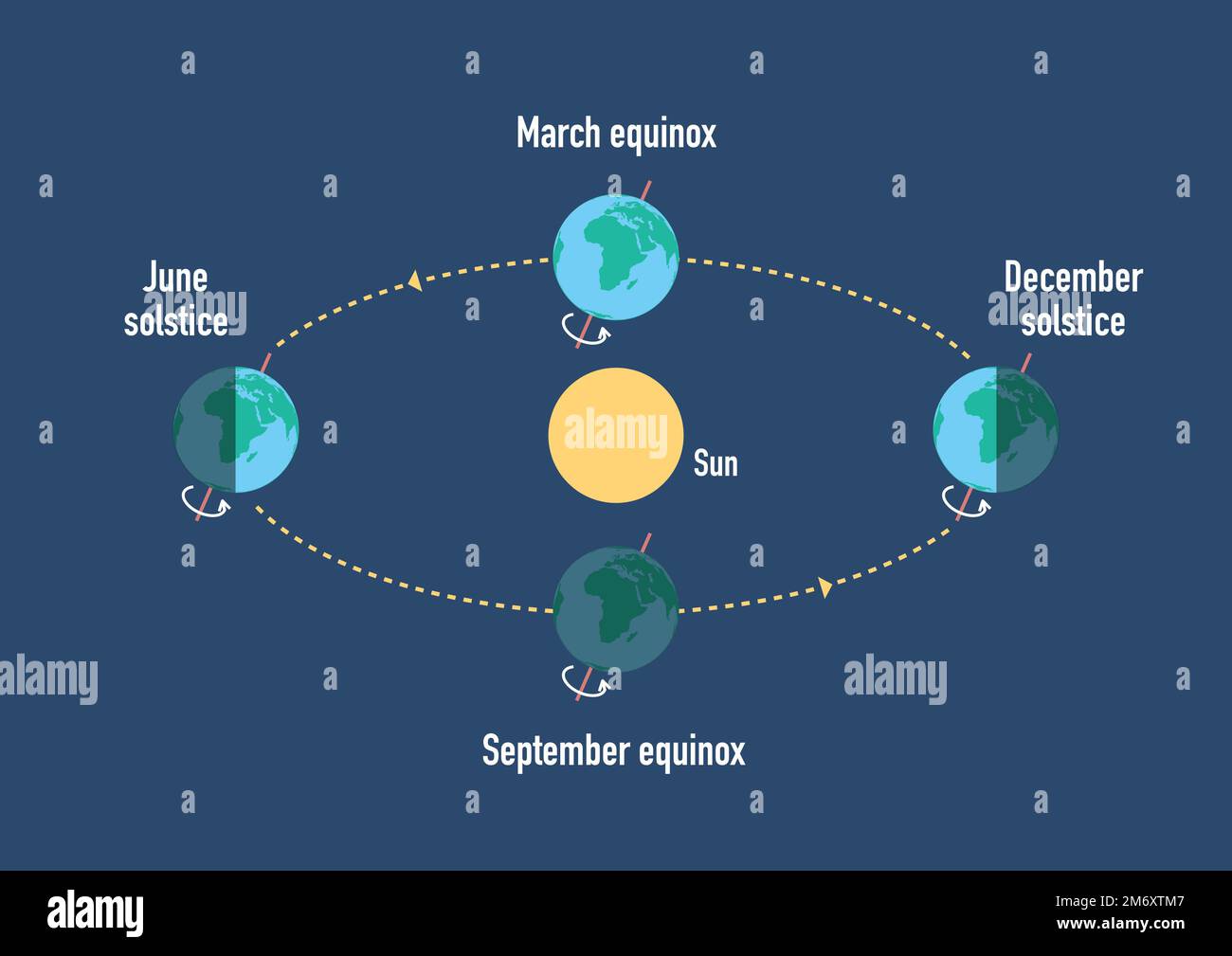 Illustration of solstice, equinox and the change of seasons Stock Photo ...