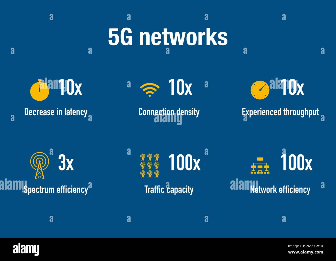 Infographic of the 5G network advantages Stock Photo - Alamy