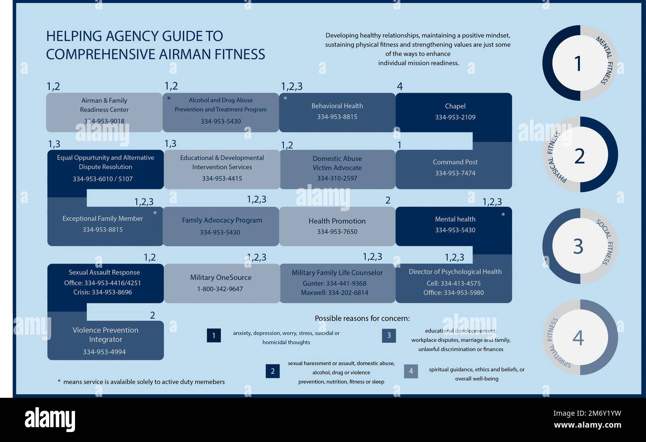 This helping agency infographic can be used as a guide for other vital ...