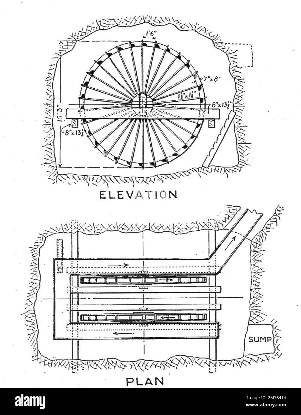 Drainage wheel from Rio Tinto mines Stock Photo - Alamy