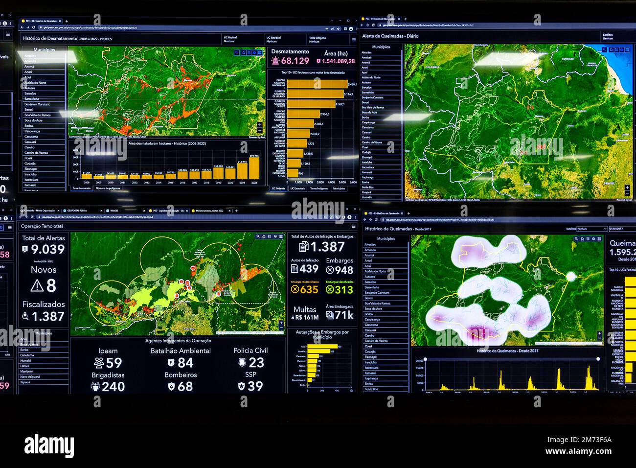 Manaus, Brazil. 02nd Jan, 2023. Monitors can be used to monitor ...