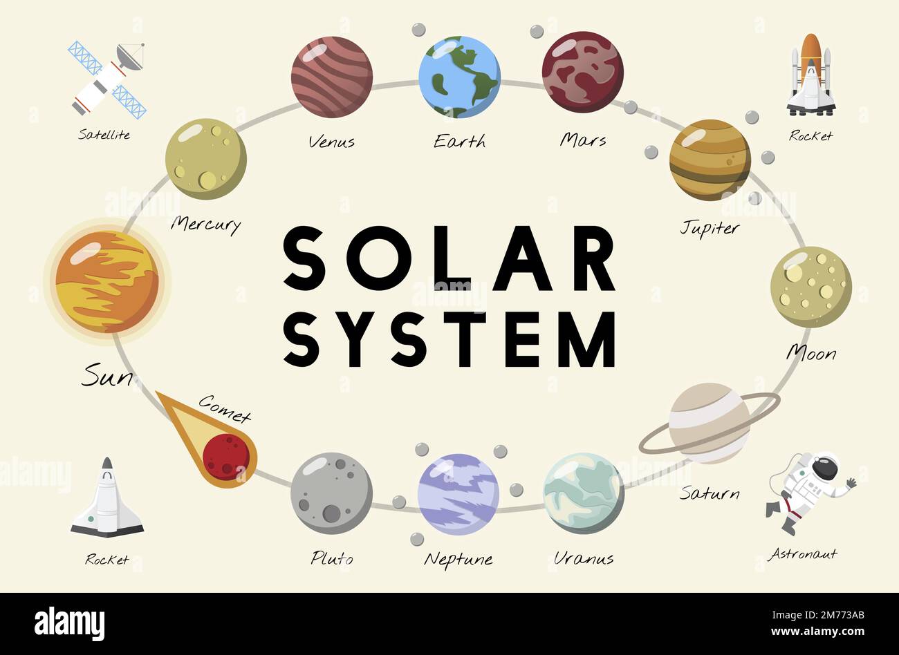 Outerspace vector vectors hi-res stock photography and images - Alamy