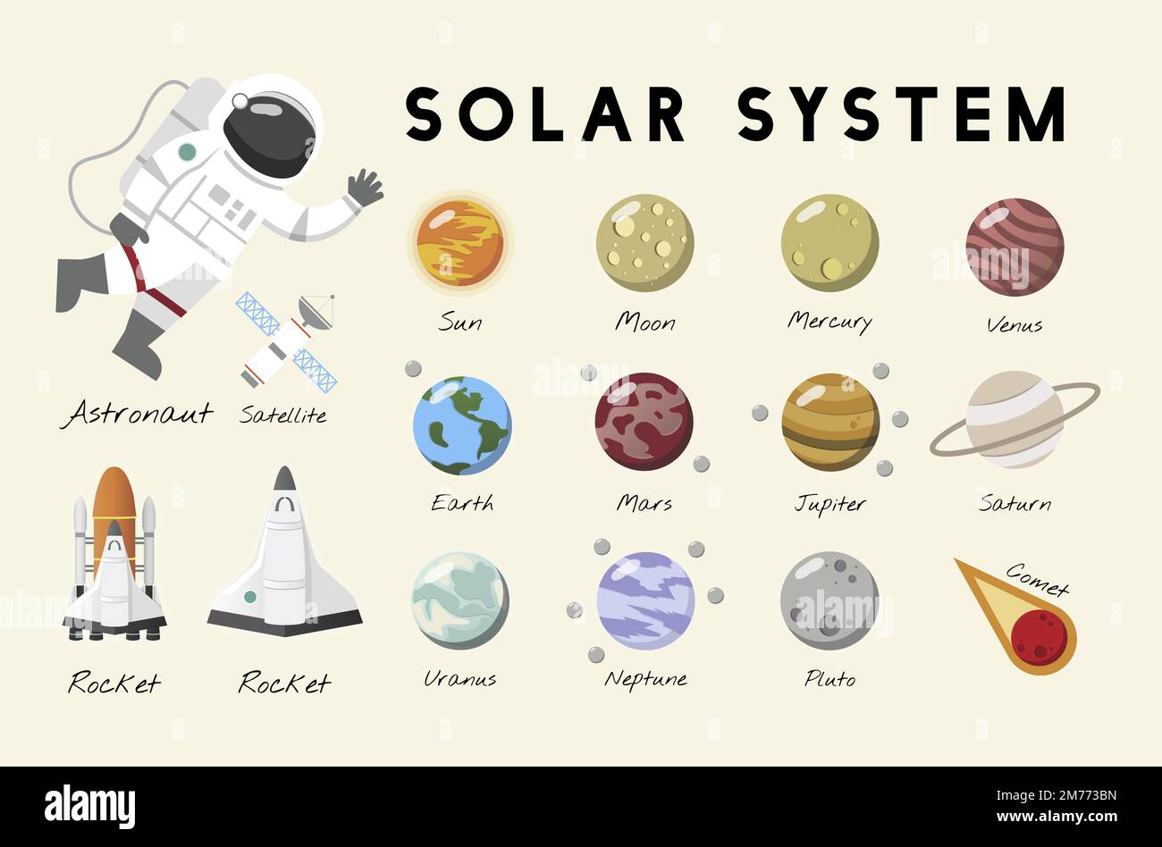 The solar system vector Stock Vector Image & Art - Alamy