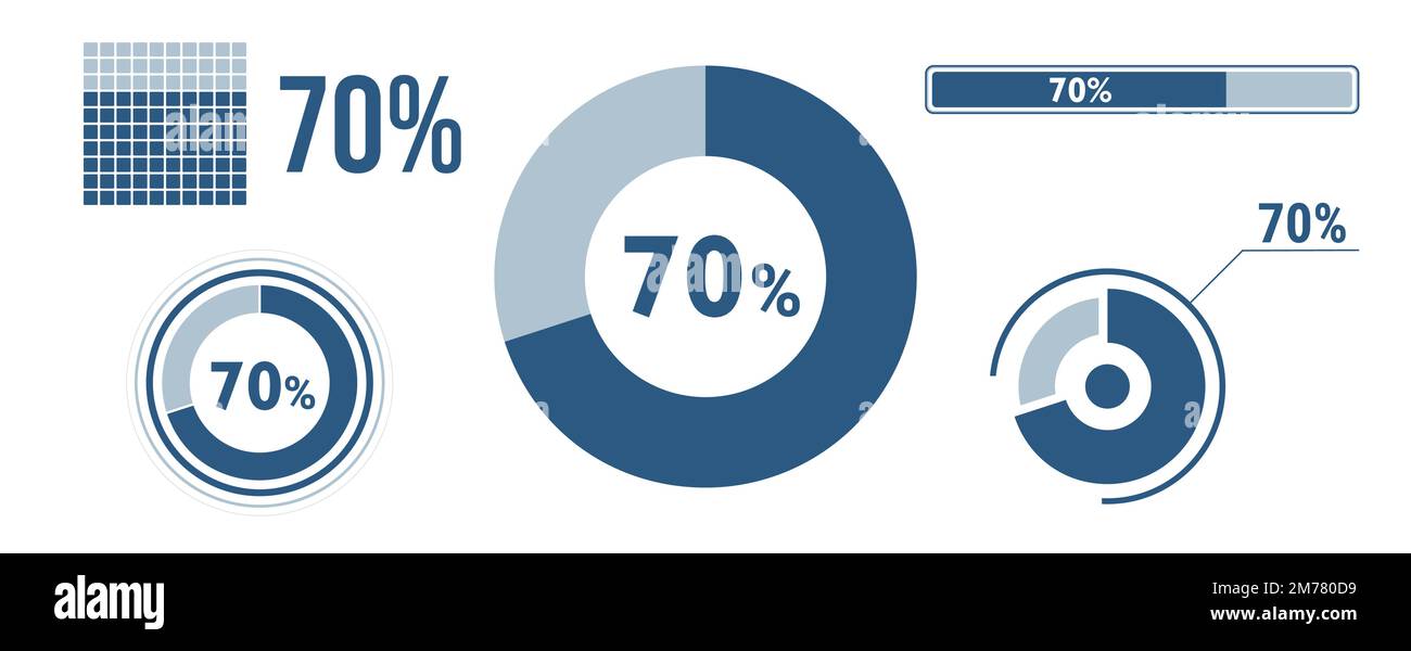 70 percent loading data icon set. Seventy circle diagram, pie donut chart, progress bar. 70% ...