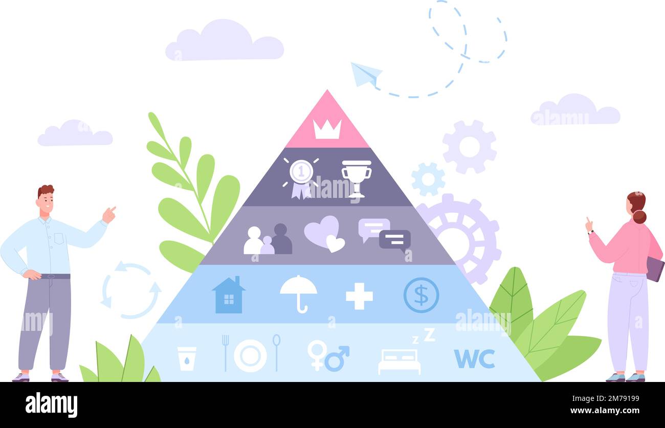 Basic needs. Maslow pyramid hierarchy actual basic human life need ...