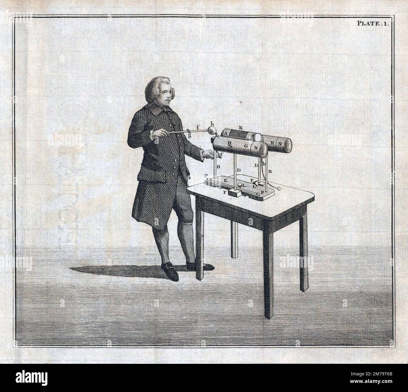 Edward Nairne (1726 – 1806) English optician and scientific instrument ...