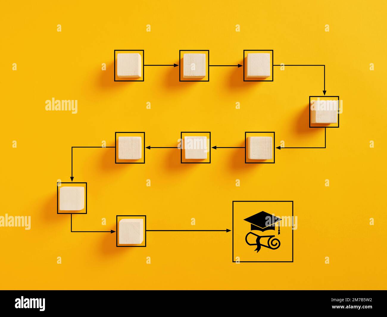 Steps of education leading to success. Taking strategic steps towards ...