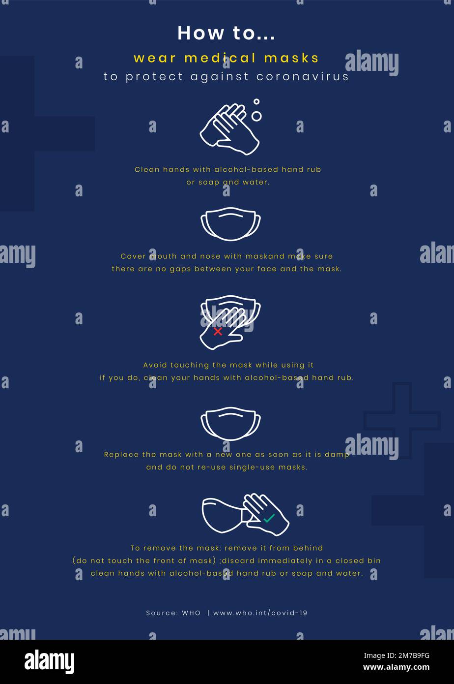 How to wear a mask coronavirus infographic vector Stock Vector Image ...