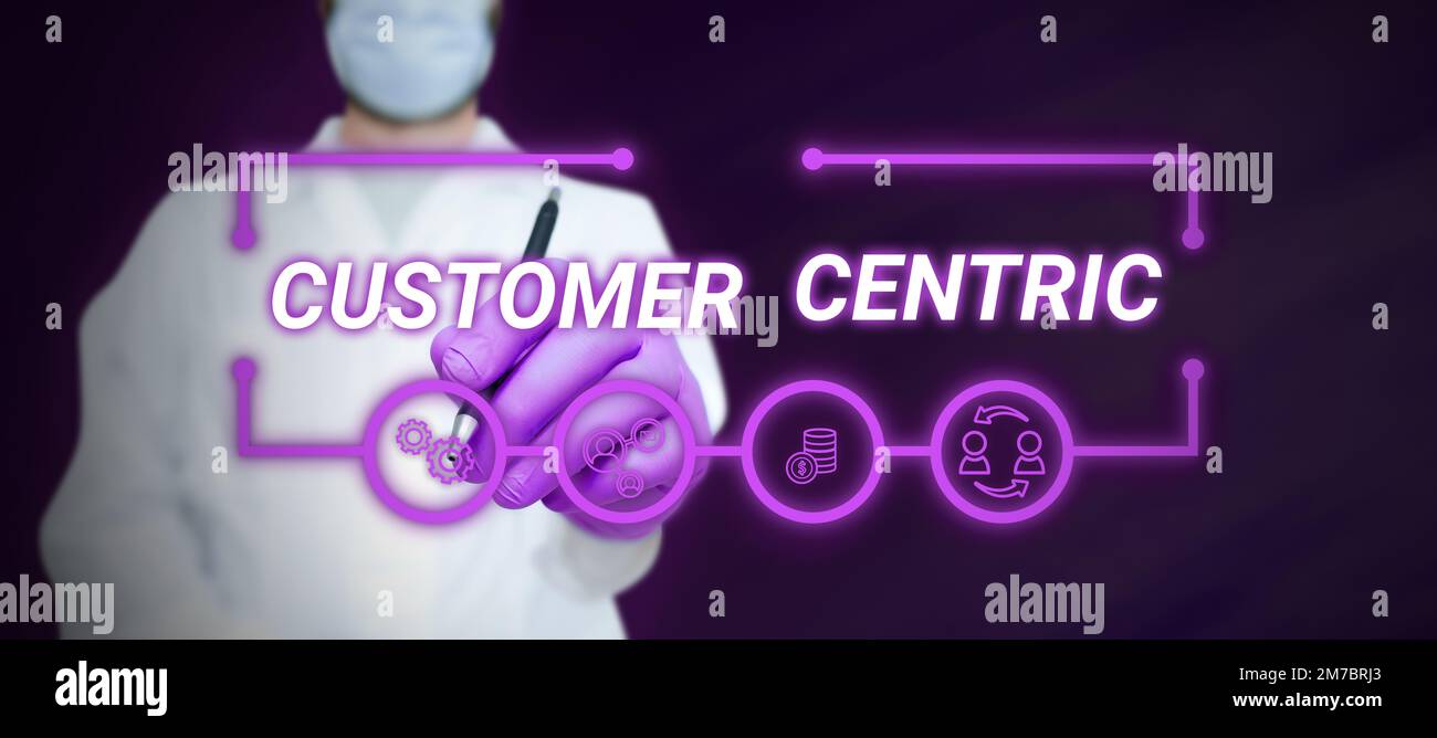 Sign Displaying Customer Centric Word For Process Of Looking After Customers To Ensure Their