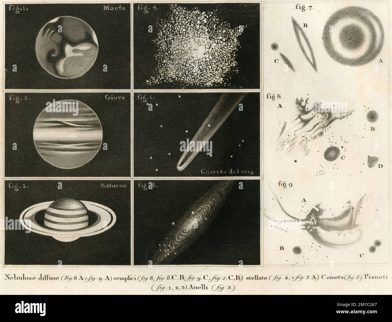 Diffuse, simple, and starry nebulae; Comet, planets, rings, from ...