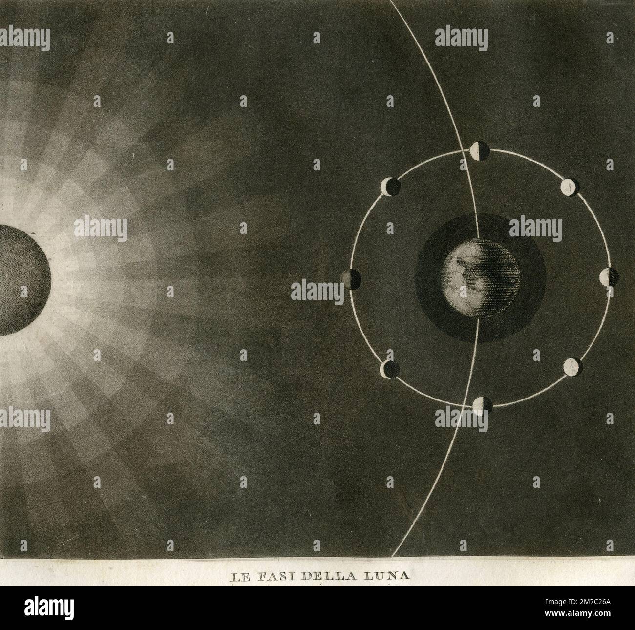 The phases of the Moon, from Marmocchi Atlas, Florence, Italy 1838 ...