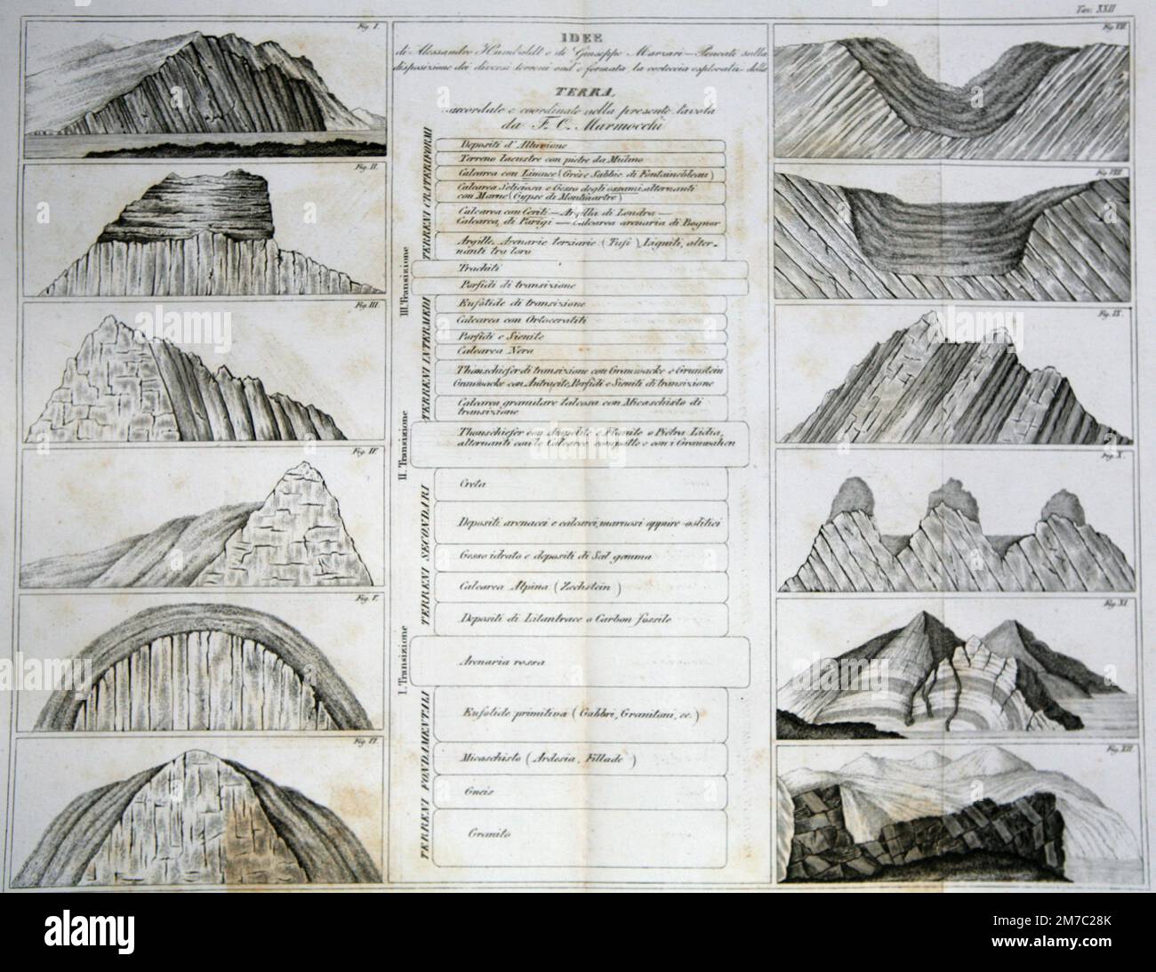 Ancient ideas about the Earth's soils, from Marmocchi Atlas, Florence ...