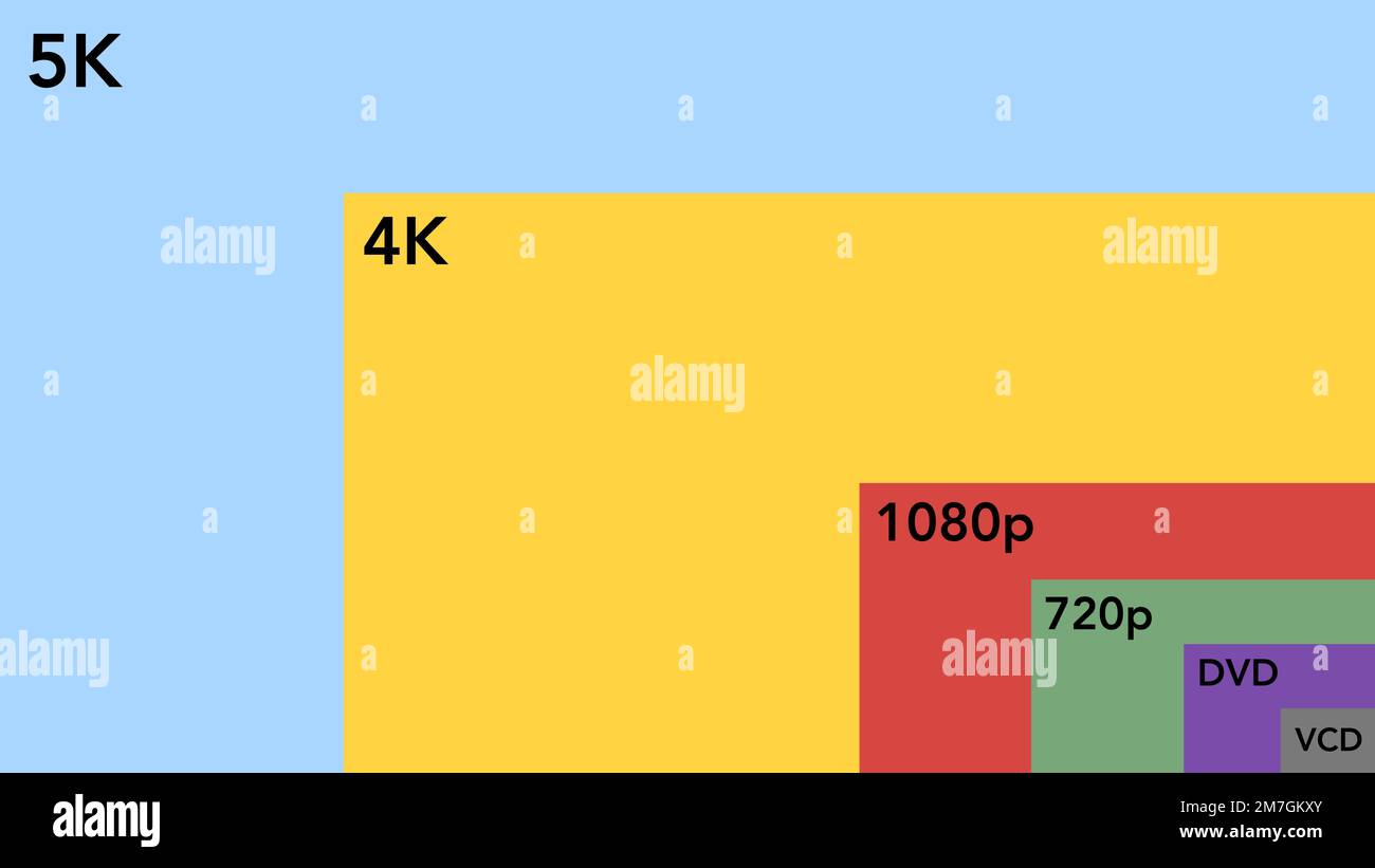 Size comparison of most common display resolutions Stock Photo - Alamy