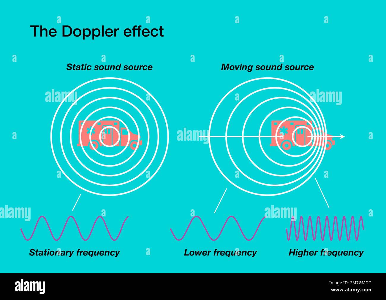 Doppler Effect Animation Ambulance