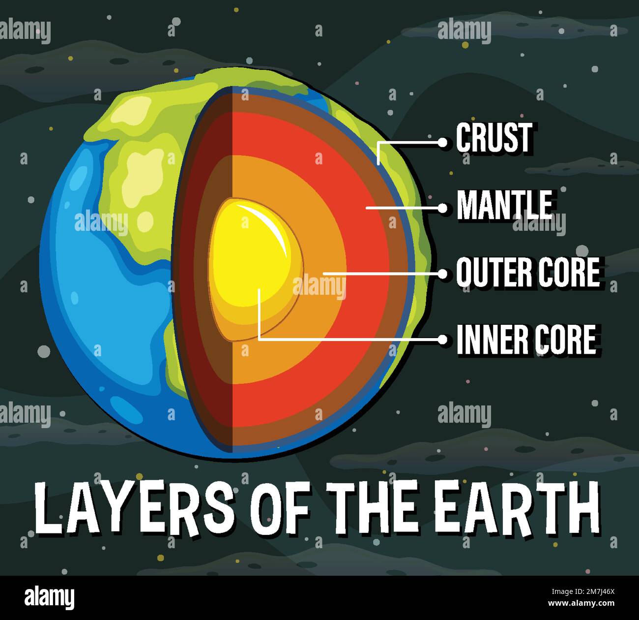 Layers of the Earth Lithosphere illustration Stock Vector Image & Art ... Layers of the Earth Lithosphere illustration Stock Vector Image & Art ...