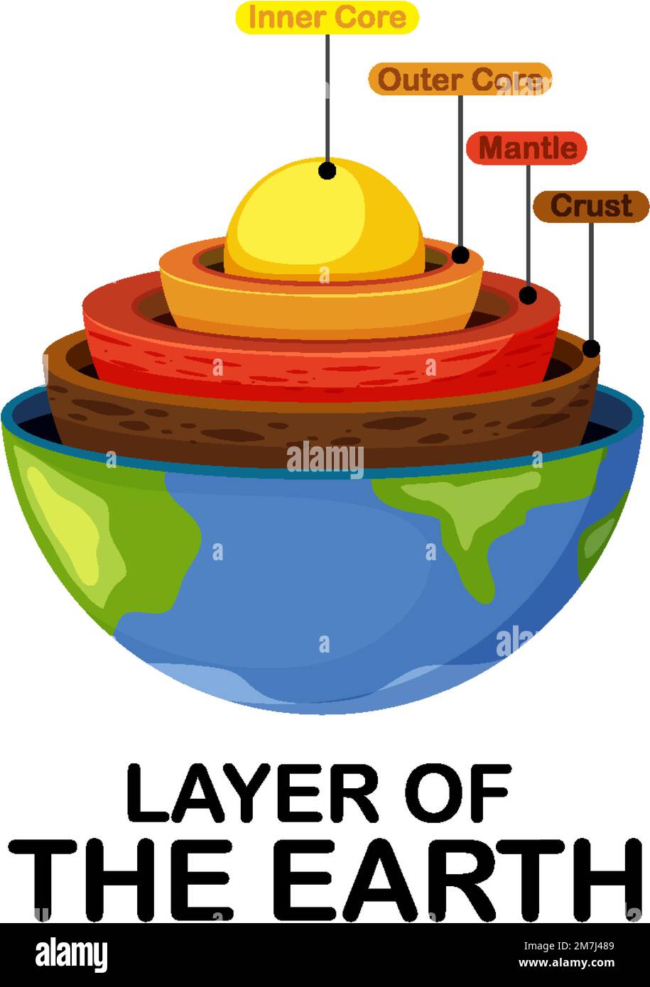 Diagram showing layers of the Earth lithosphere illustration Stock ...