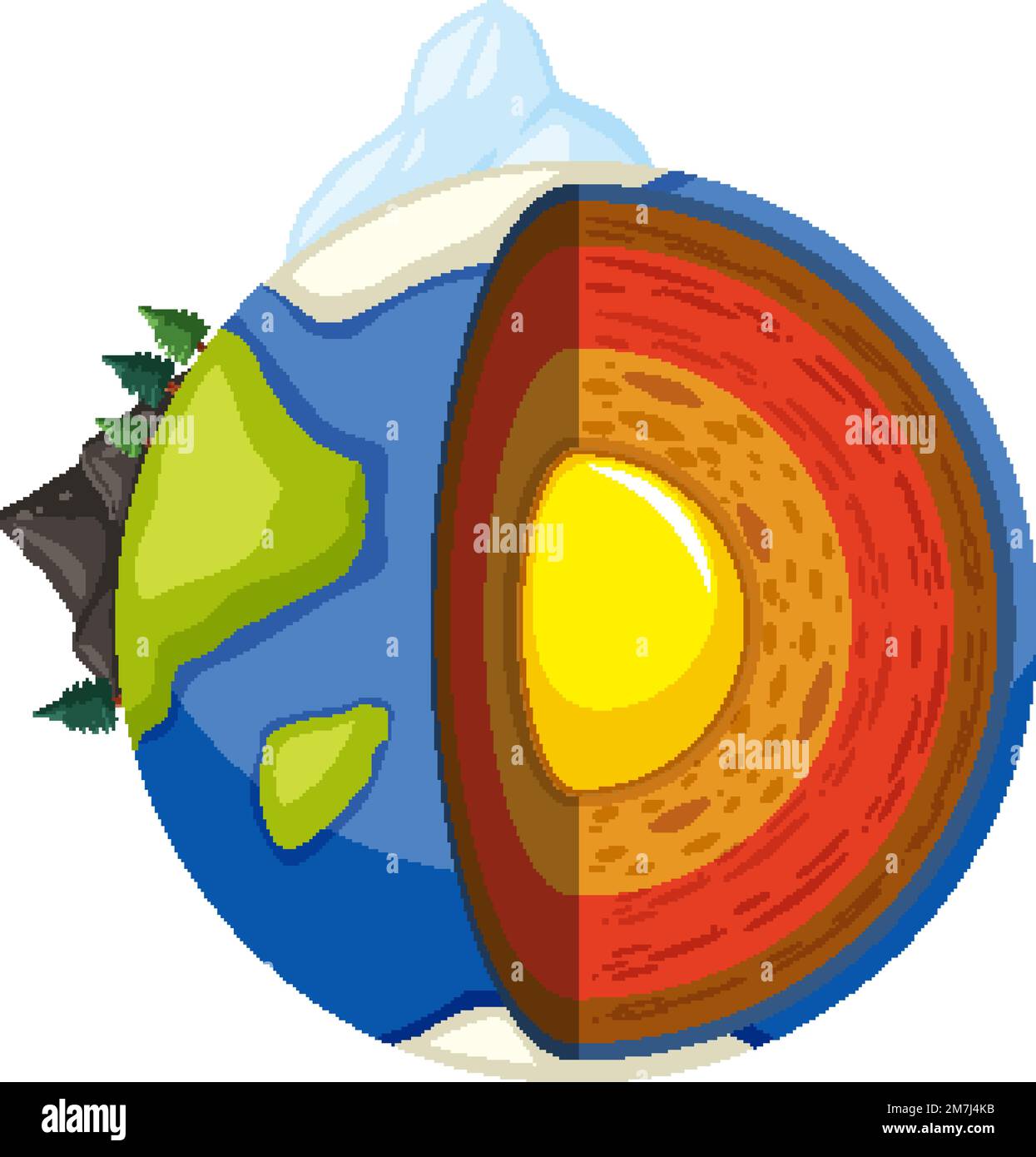 Four layers of the earth illustration Stock Vector Image & Art - Alamy