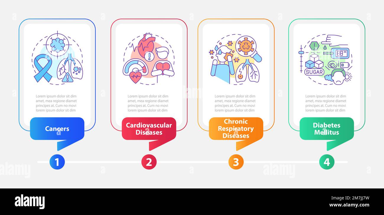 Chronic diseases major groups rectangle infographic template Stock ...