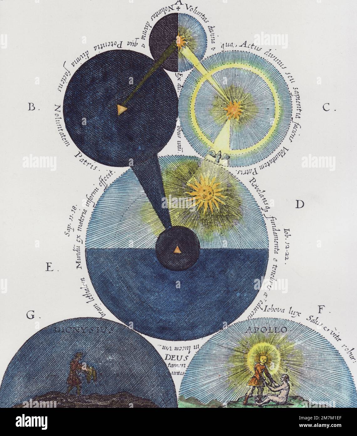 Cosmic spheres from Robert Fludd Medicina Catholica, 1629, coloured ...