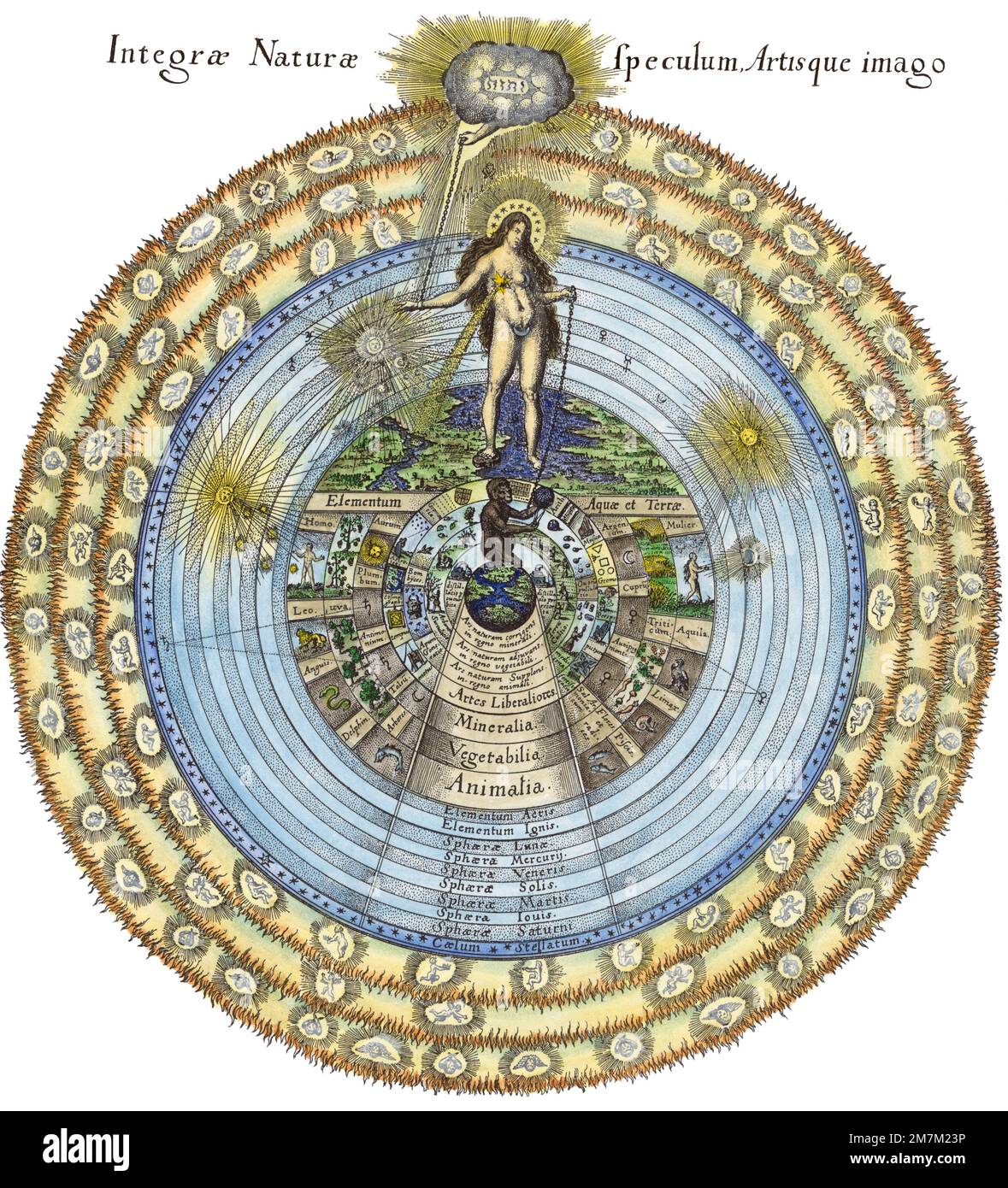 Celestial Spheres Of Heaven