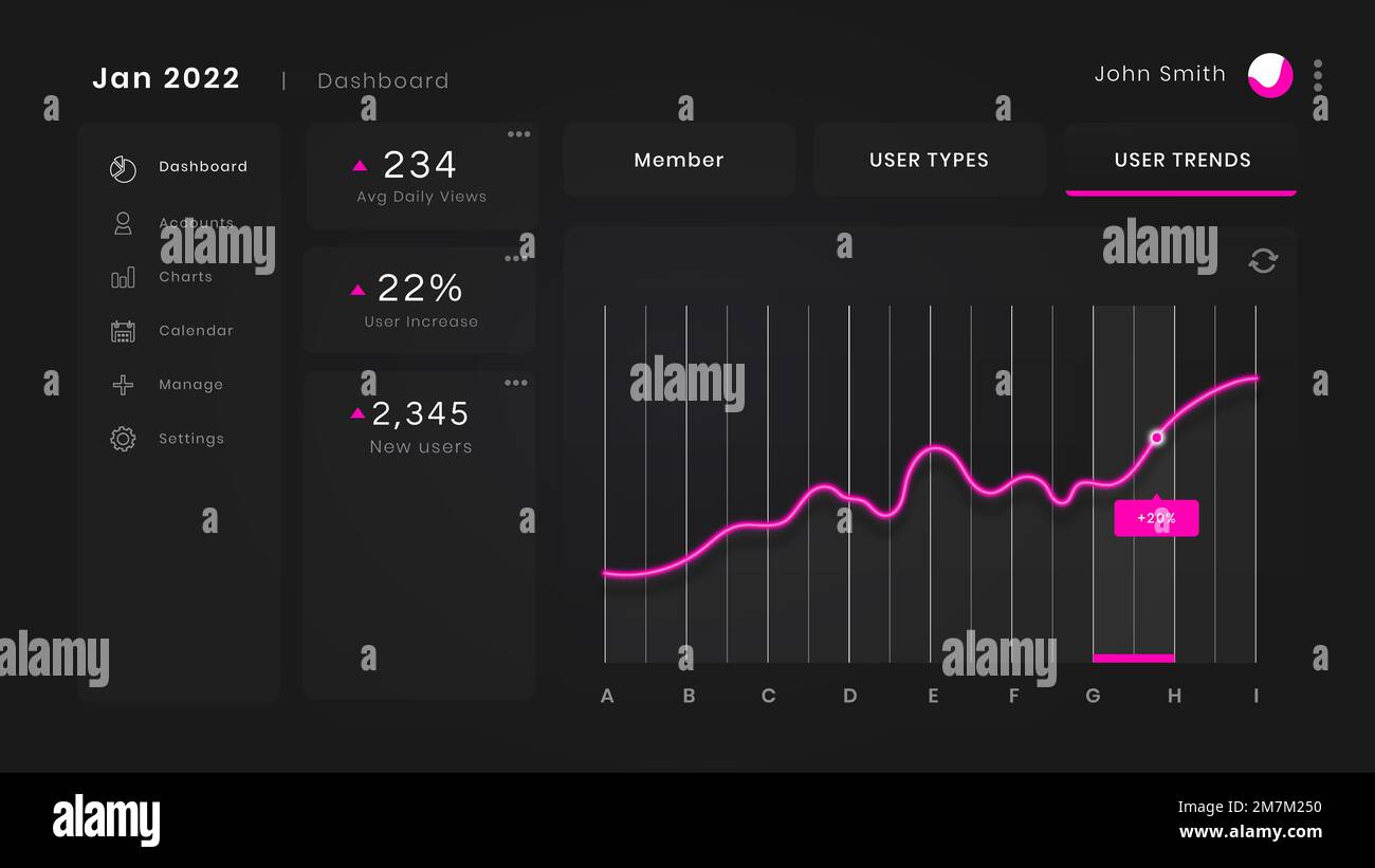 Pink user dashboard interface vector Stock Vector Image & Art - Alamy Pink user dashboard interface vector Stock Vector Image & Art - Alamy