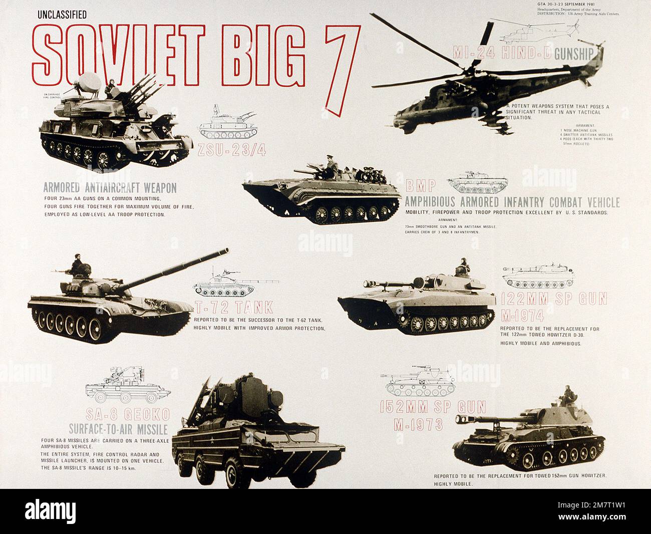 A composite view of Soviet combat equipment known as the "Big 7." Shown ...