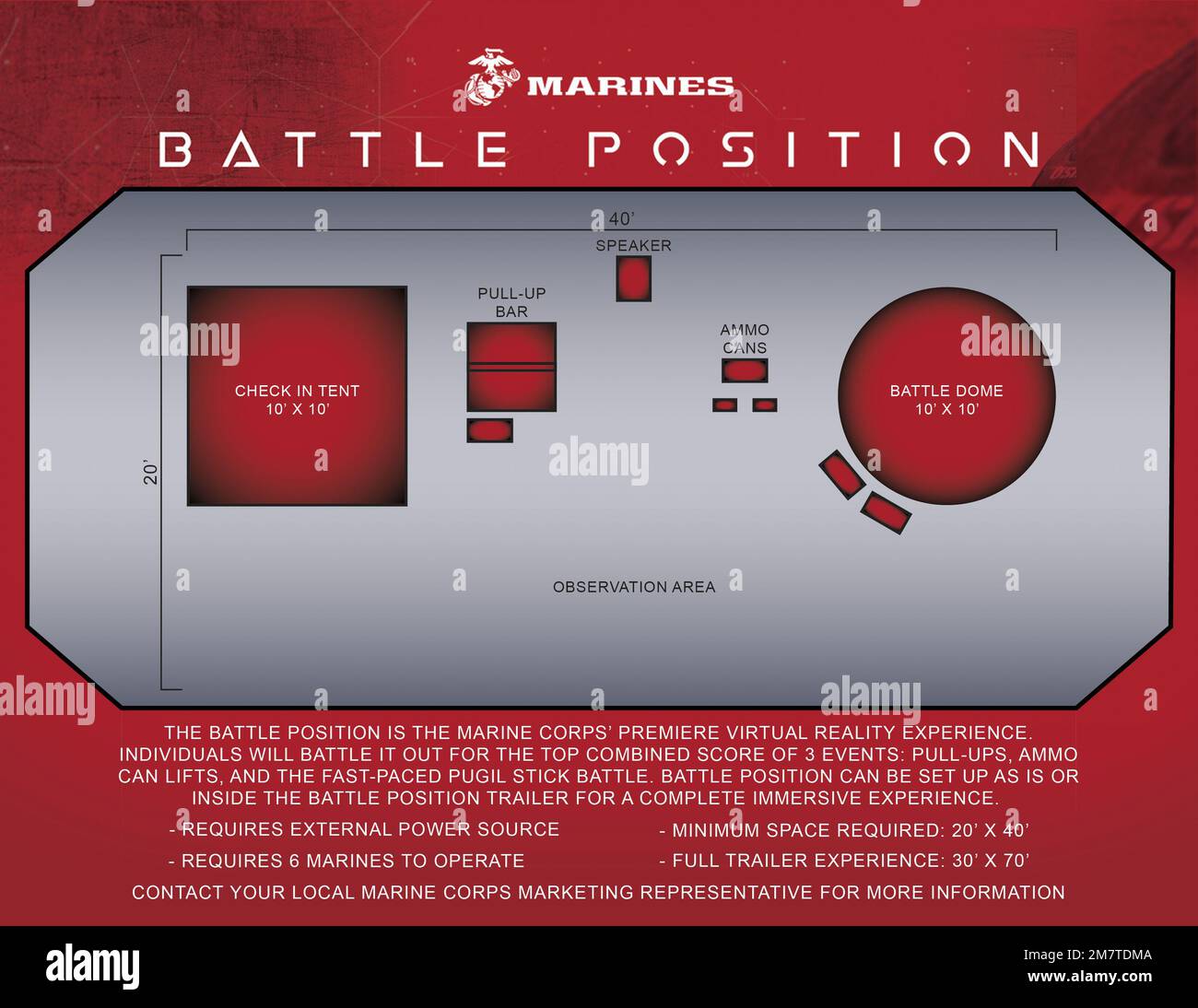 Layout diagram of the U.S. Marine Corps Battle Position. Battle ...