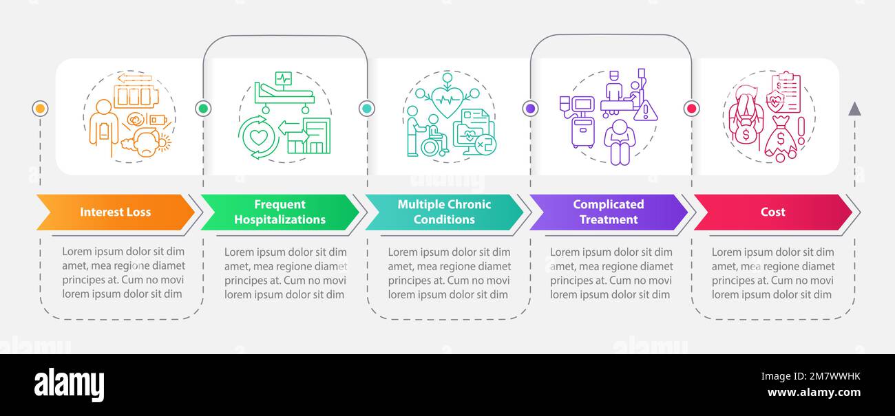 Chronic care management challenges rectangle infographic template Stock ...