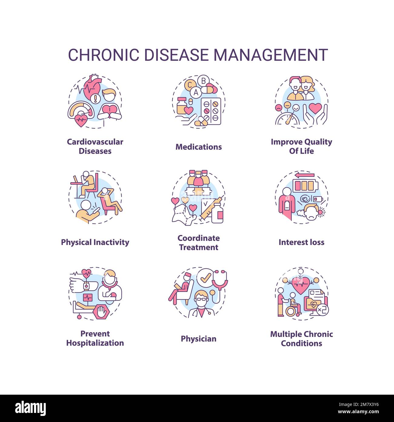 Chronic disease management concept icons set Stock Vector Image & Art ...