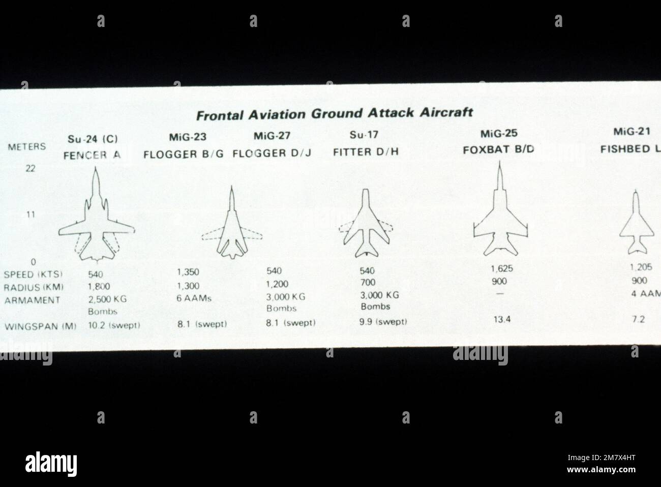 A chart of frontal aviation ground attack aircraft. PHOTO courtesy of ...