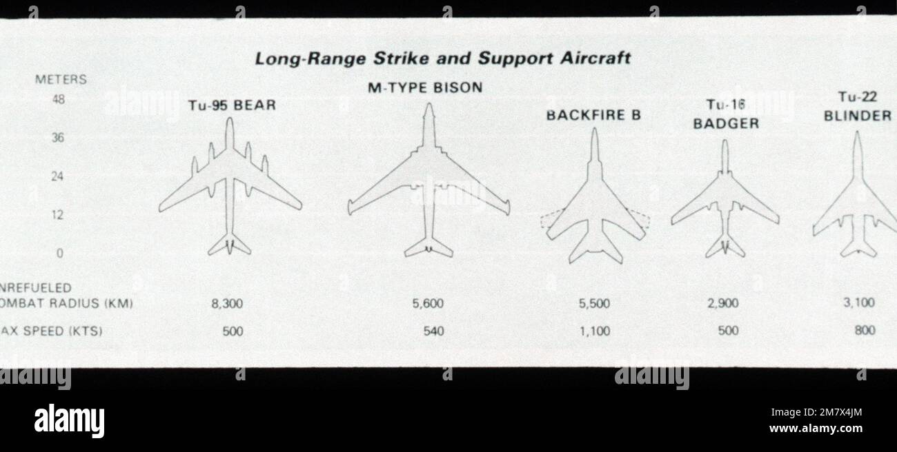 A chart showing Soviet long-range strike and support Aircraft. PHOTO ...