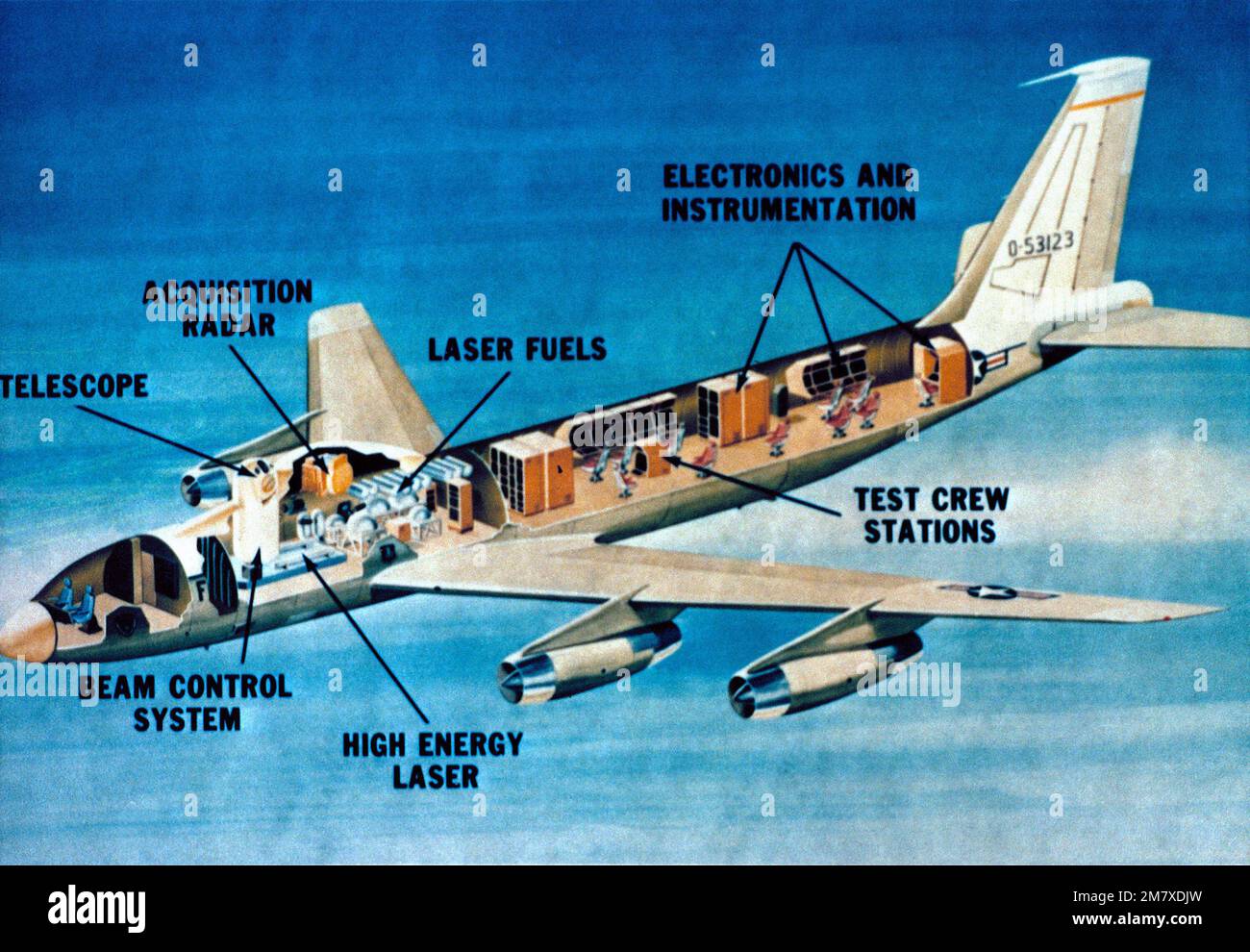 Airborne Laser Asteroid 1997