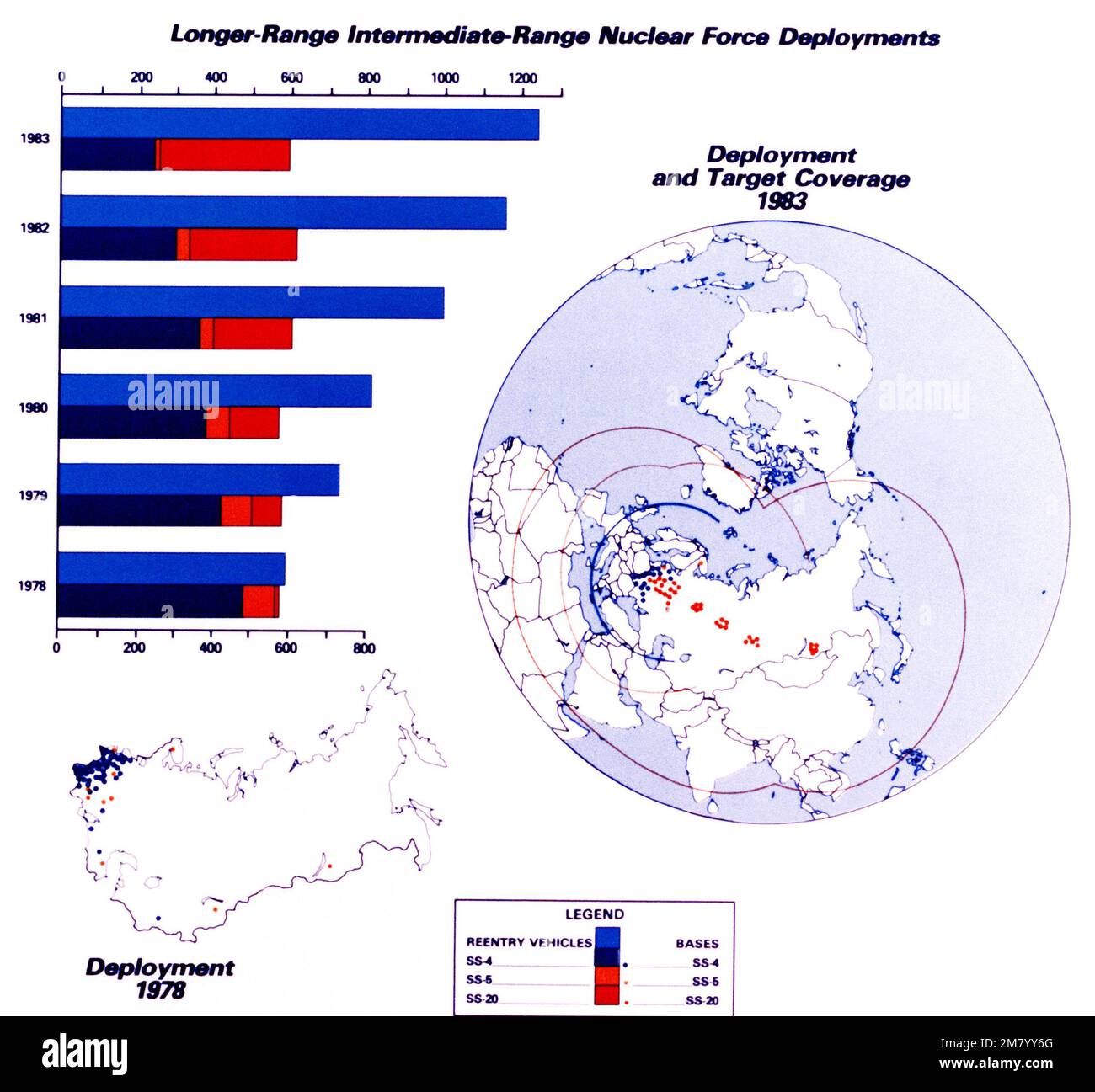 An illustration showing long-range, intermediate-range nuclear force ...