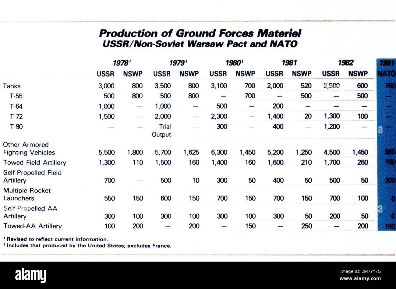 Soviet ground forces hi-res stock photography and images - Alamy