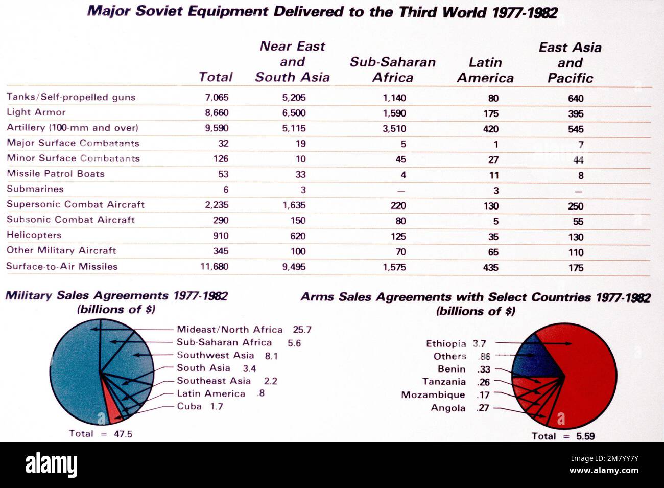Military weapons chart hi-res stock photography and images - Alamy