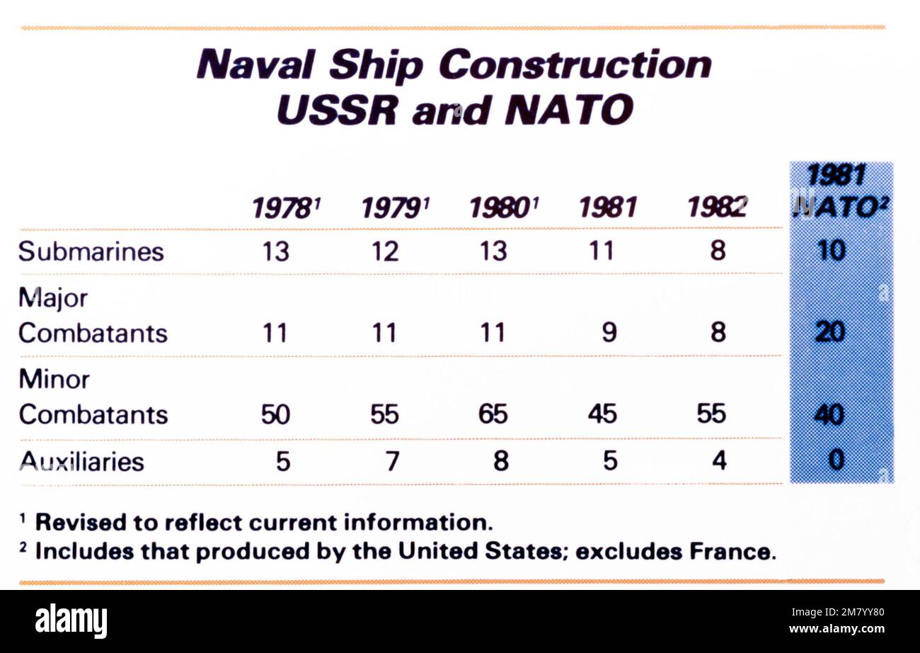 Naval chart Cut Out Stock Images & Pictures - Alamy
