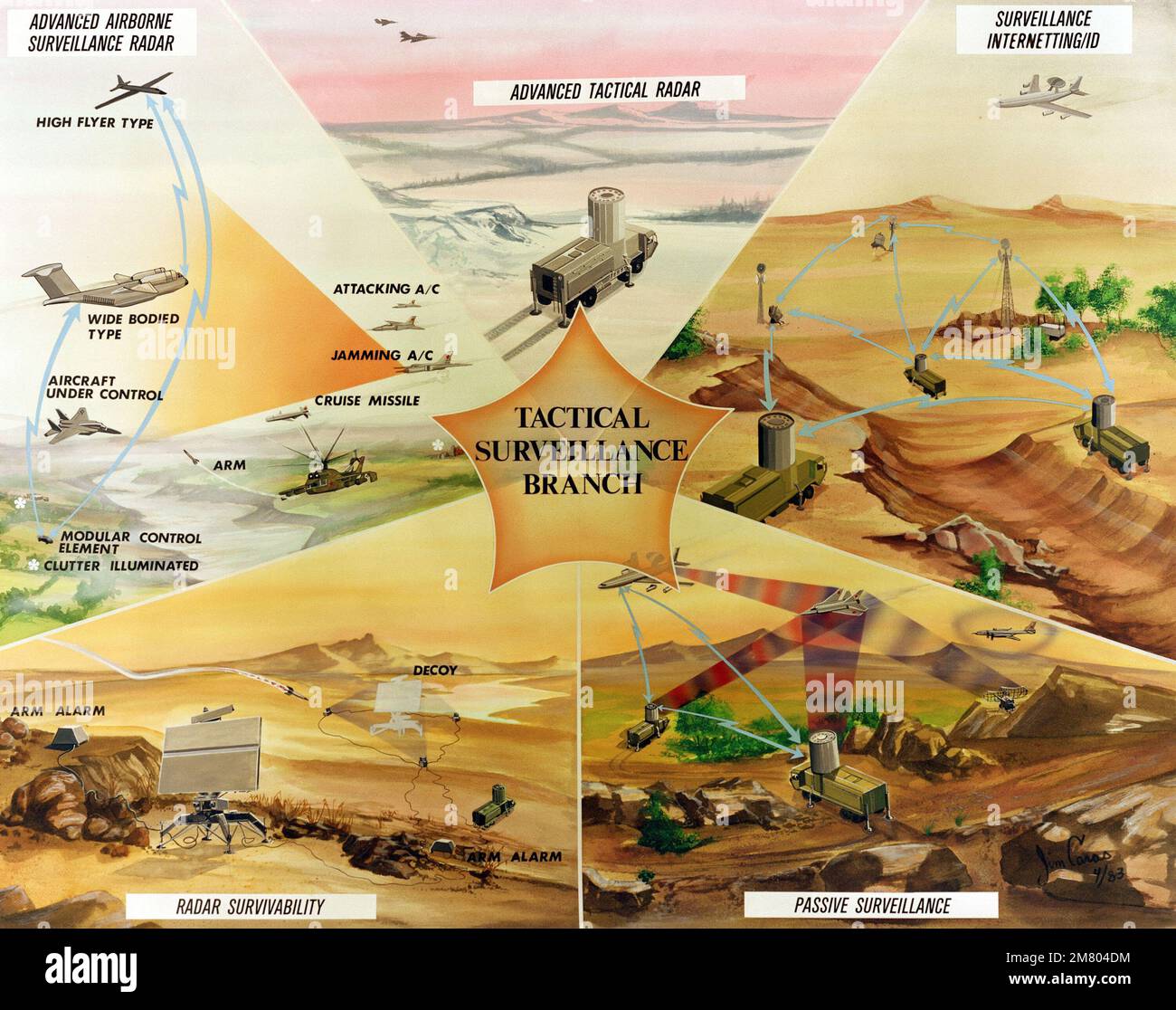 An artist's concept of the various applications for an Advanced ...