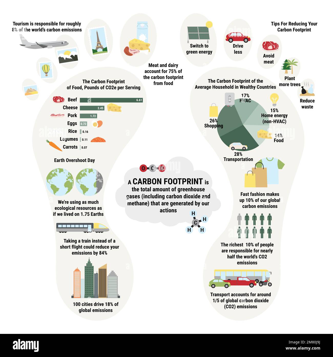 Infographic of carbon footprint of household. Greenhouse gases ... Infographic of carbon footprint of household. Greenhouse gases ...