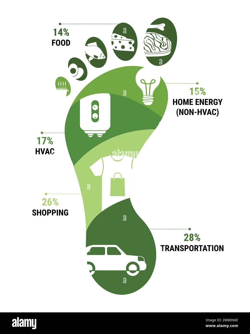 Infographic of carbon footprint of average household in wealthy ...