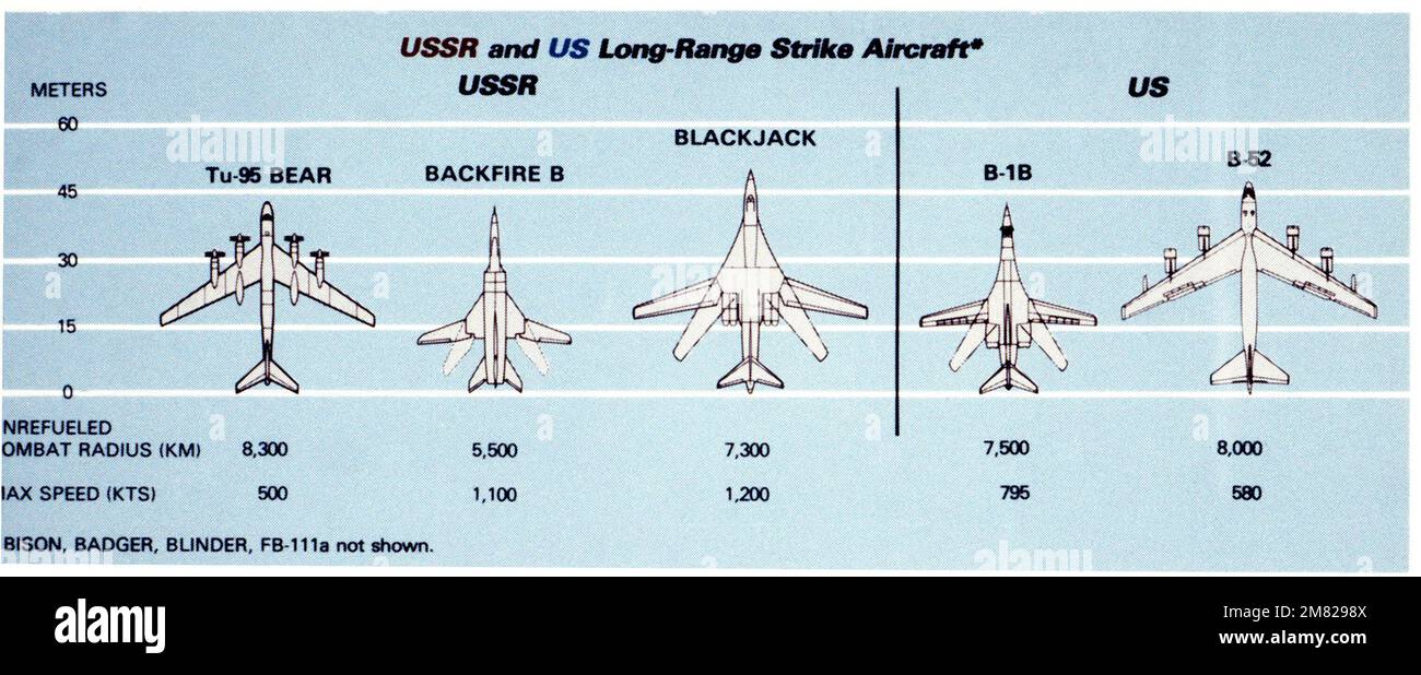 USSR and US Long-Range Strike Aircraft. Courtesy of Soviet Military ...