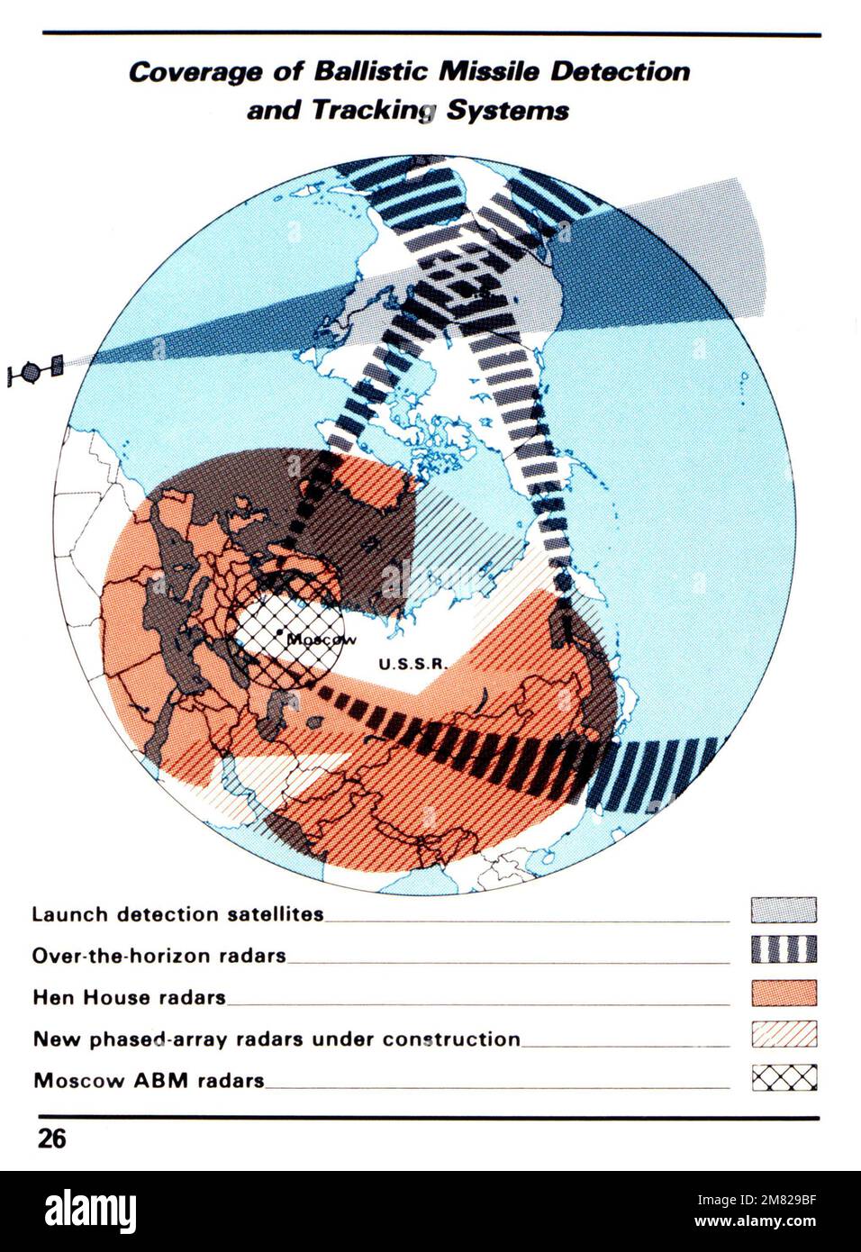 Coverage of Battistic Missile Detection and Tracking Systems. Courtesy ...