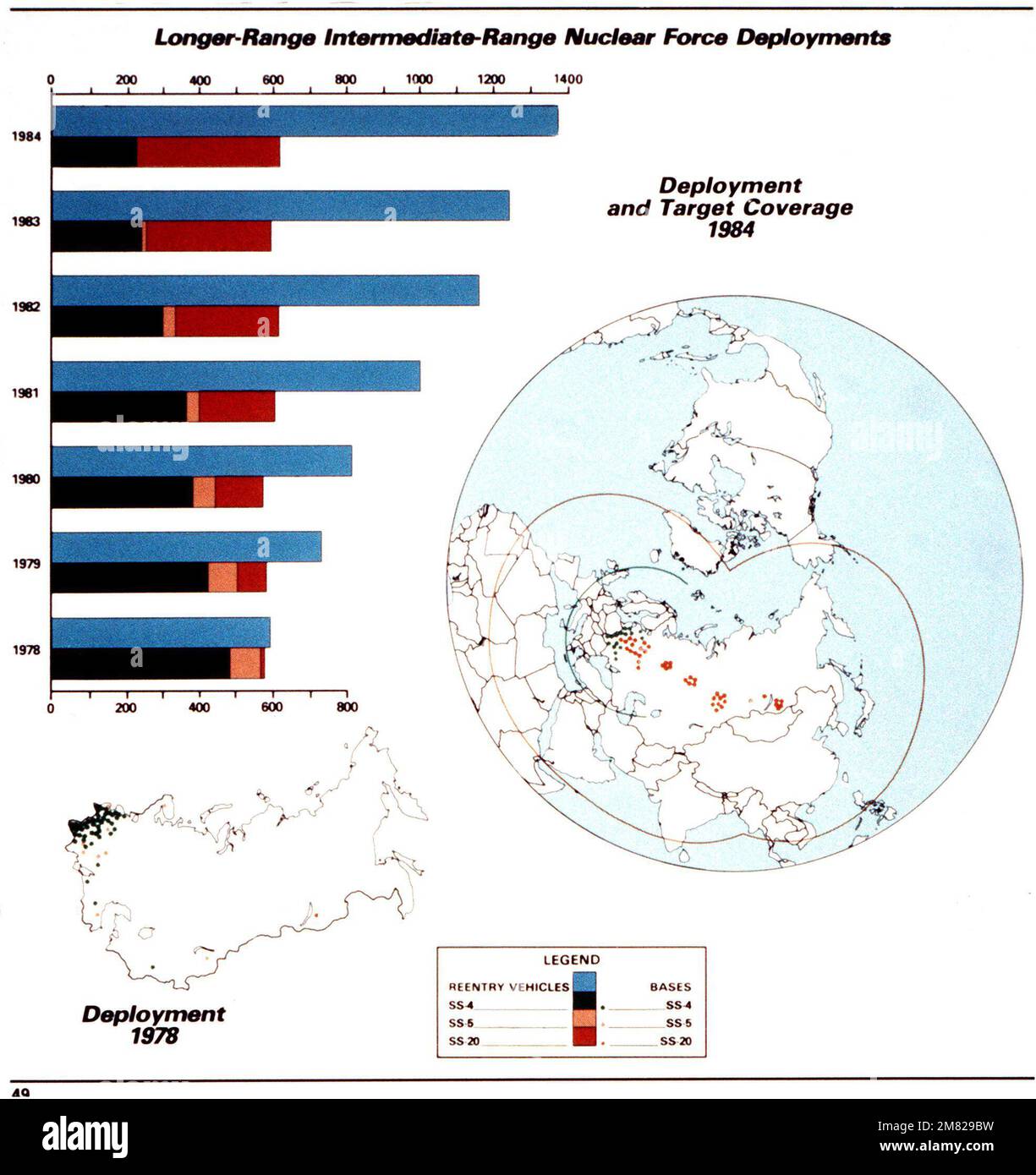 Longer-range intermediate-range nuclear force deployments. Courtesy of ...