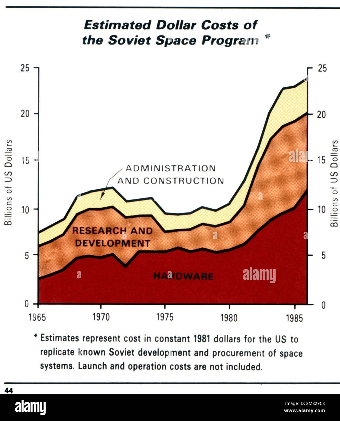Soviet space program hi-res stock photography and images - Alamy